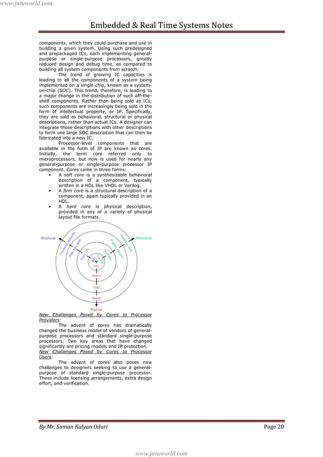 Embedded Real Time Systems Communication Pdf