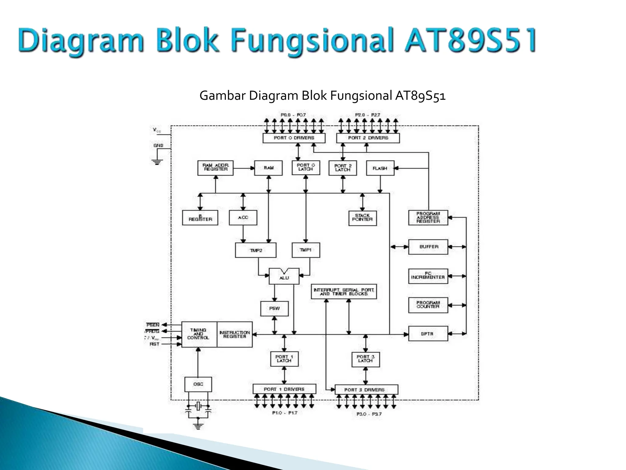 embedded-sistem-pertemuan_kedua(Pengenalan Embedded System).pptx