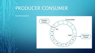 Embedded Software | PPTX