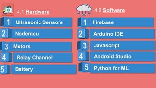 IoT Hand-Sanitizer | PPTX