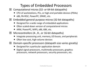 Embedded-System.6907603.powerpoint.pptx