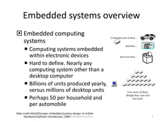 Embedded-System.6907603.powerpoint.pptx
