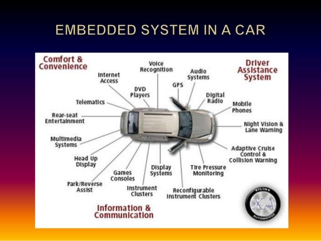 Embedded system-in-automobile