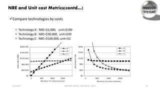 Embedded systems | PDF