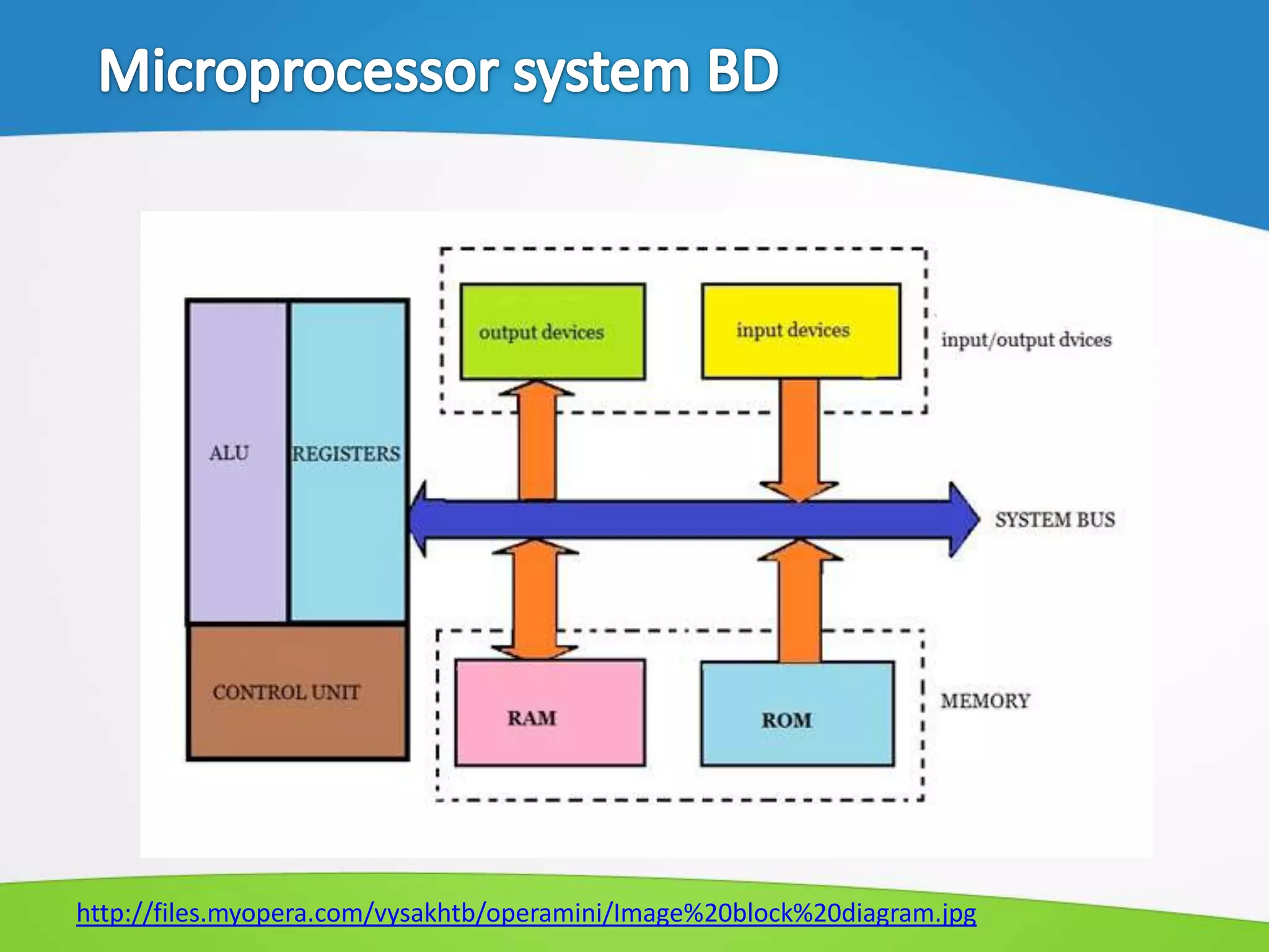 embedded-systems-for-beginners | PPTX | Operating Systems | Computer ...
