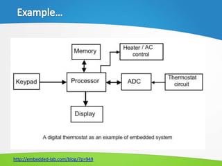 embedded-systems-for-beginners | PPTX | Operating Systems | Computer ...