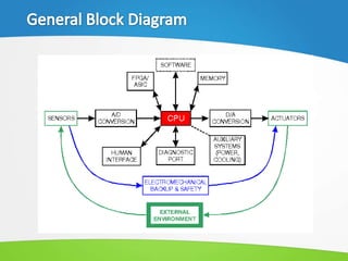embedded-systems-for-beginners | PPTX | Operating Systems | Computer ...