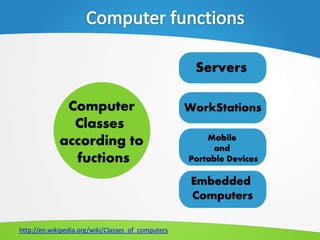 embedded-systems-for-beginners | PPTX | Operating Systems | Computer ...