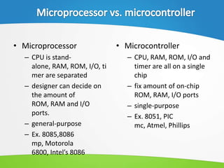 Embedded systems-for-beginners-electro8 | PPT