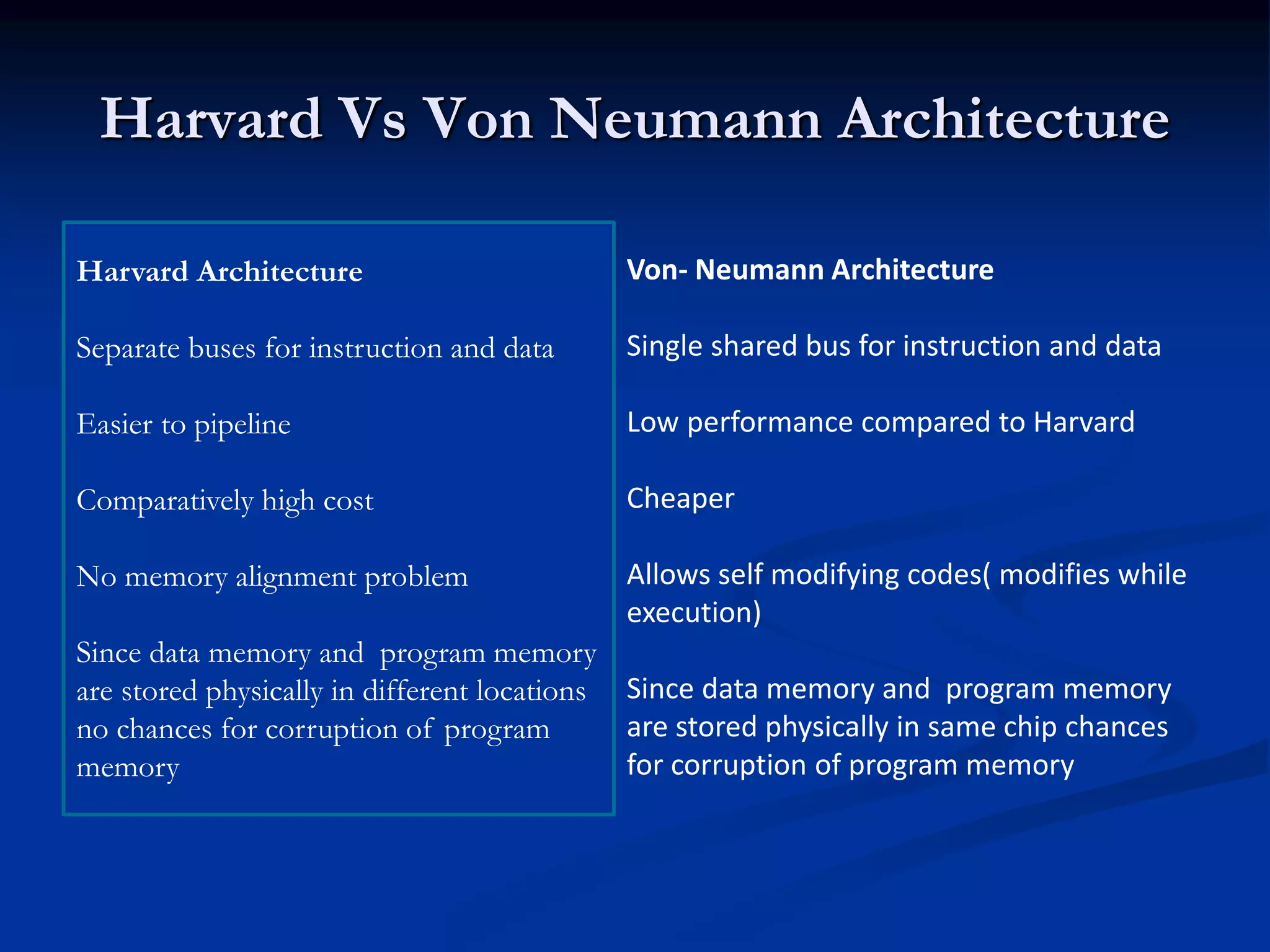 Embedded systems-unit-1 | PPT