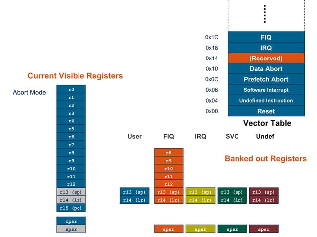 Embedded Virtualization For Mobile Devices Pdf Operating Systems