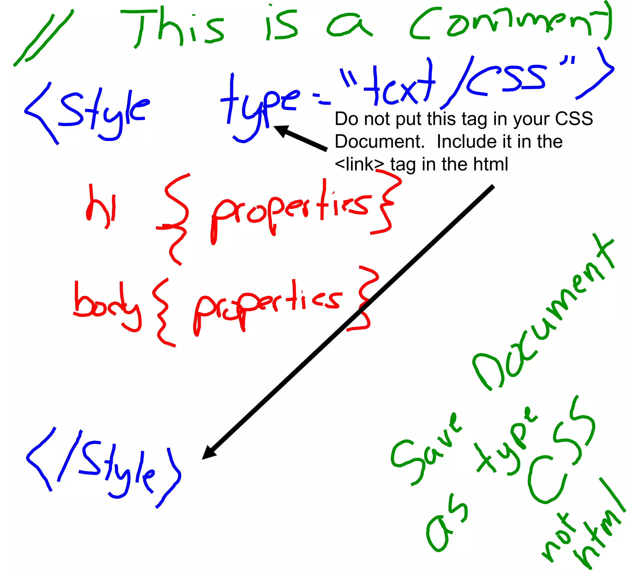 Embedded vs External CSS | PPT