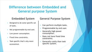topic-Embedded system branch-electronic engg. | PDF