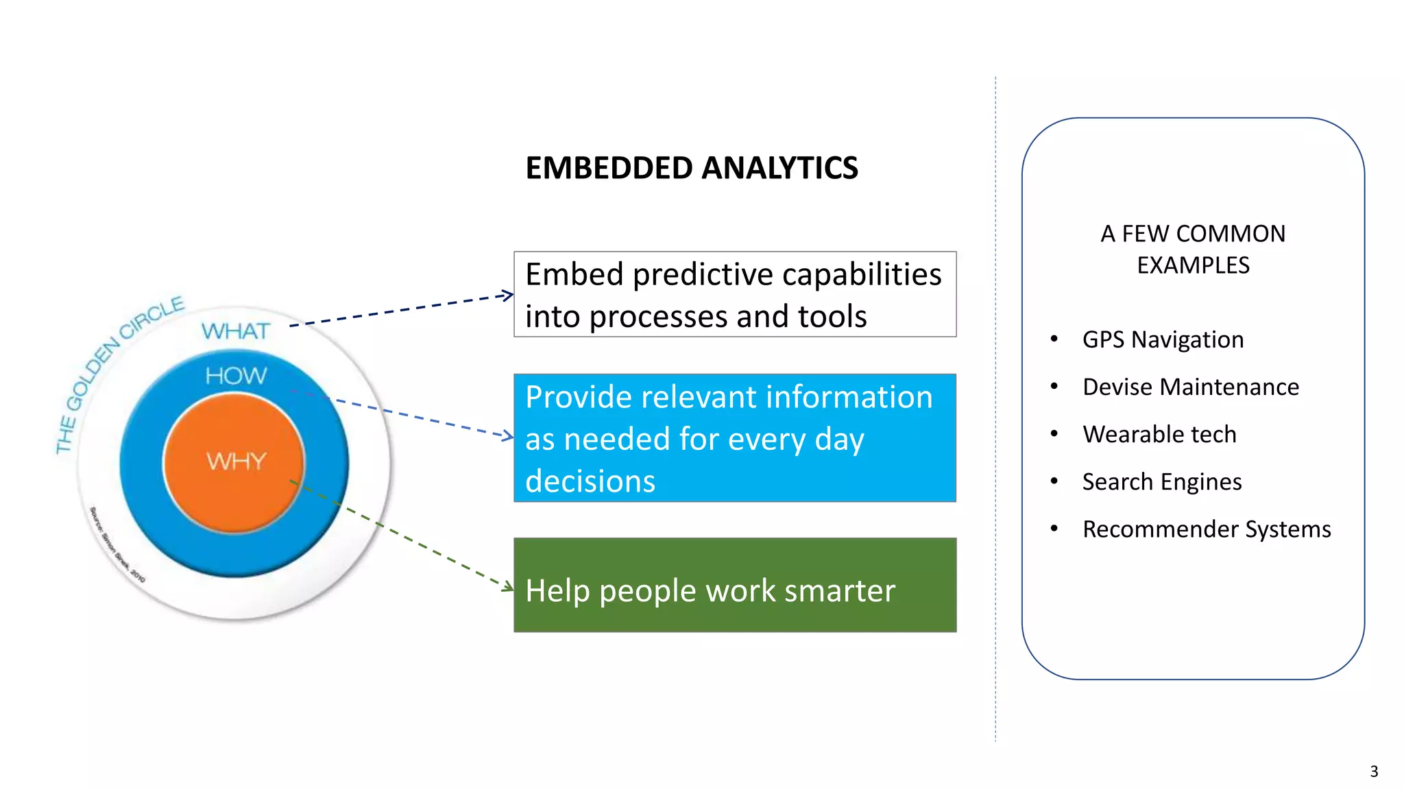 Embedded analytics and digital transformation | PPT