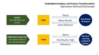 Embedded analytics and digital transformation | PPT