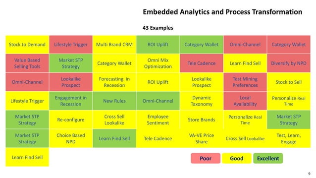 Embedded analytics and digital transformation | PPT