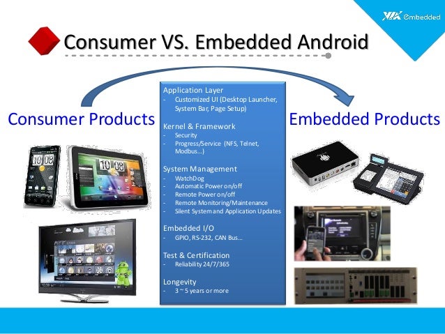 Embedded Android Market Development
