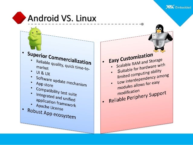 Embedded Android Market Development