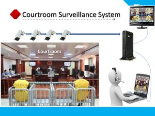 Embedded Android Real-Time Streaming Optimization | PPT