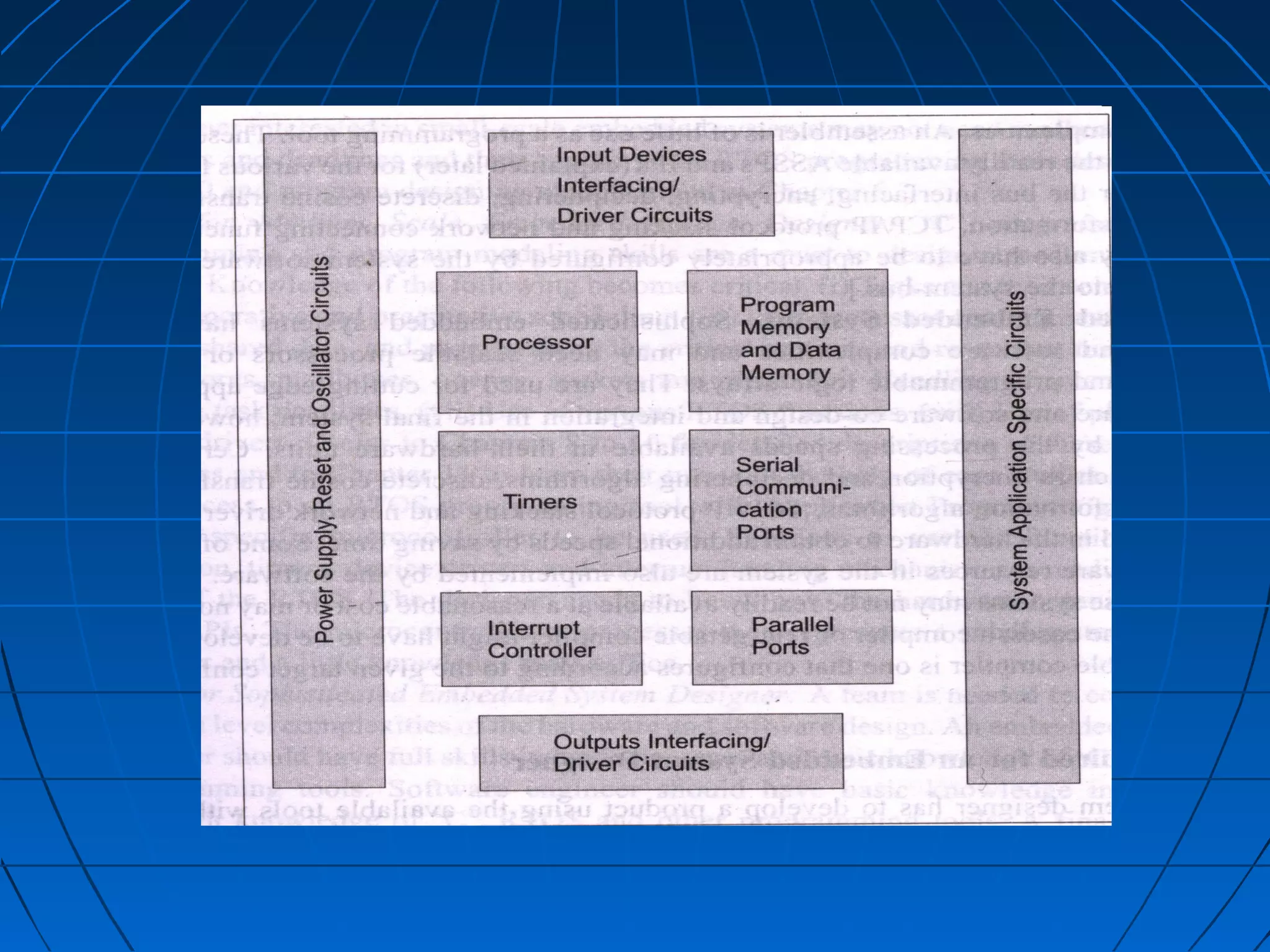 Embedded and vlsi design 1 | PPT