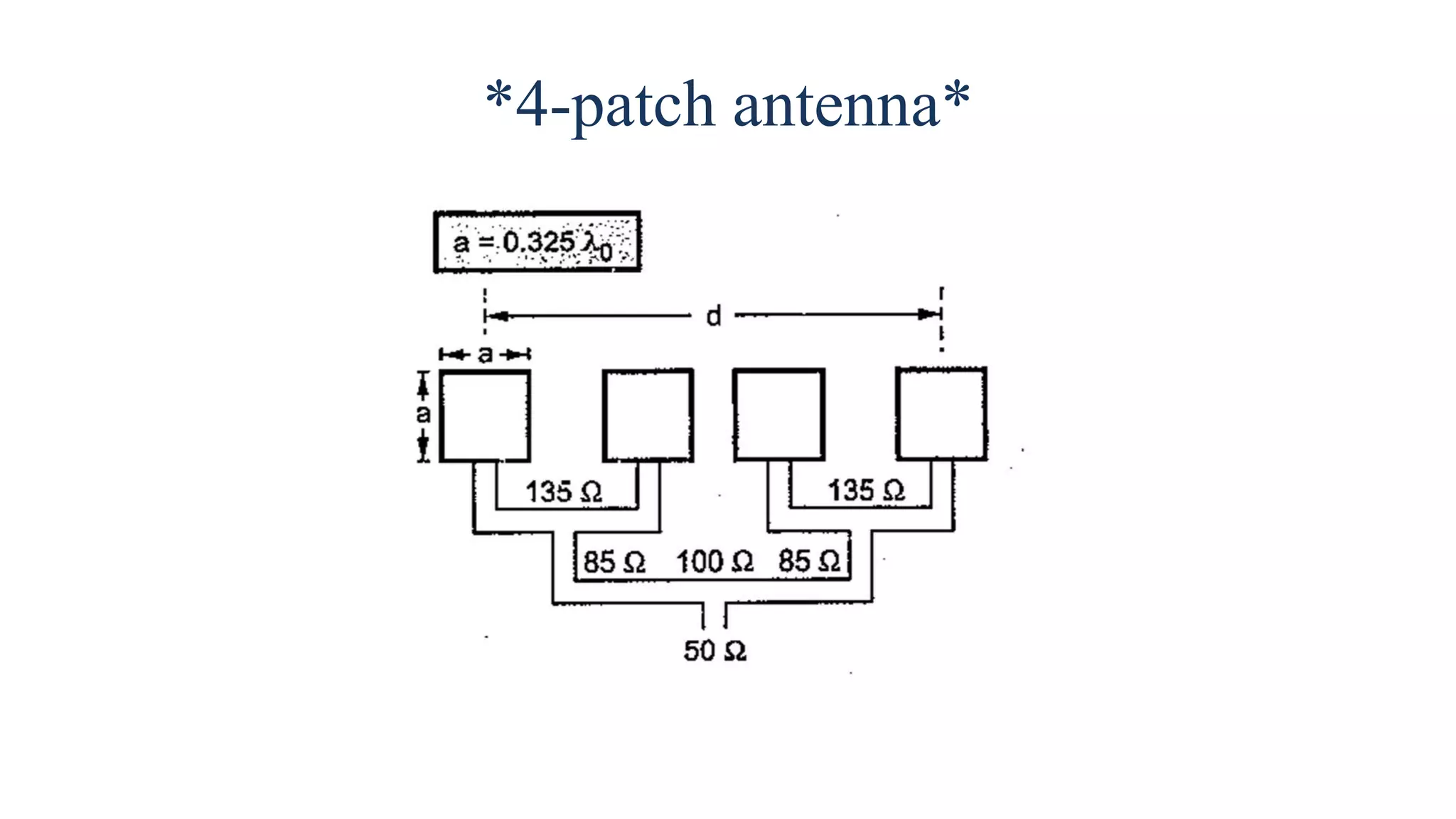Embedded Antenna | PPT