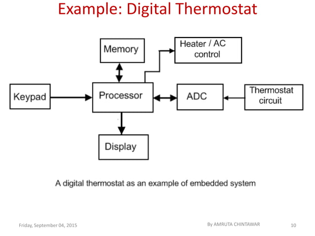Introduction to Embedded Architecture | PDF | Operating Systems ...
