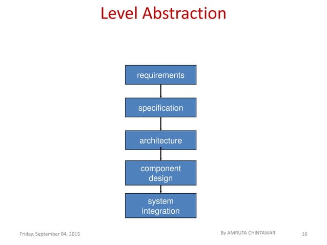 Introduction to Embedded Architecture | PDF | Operating Systems ...