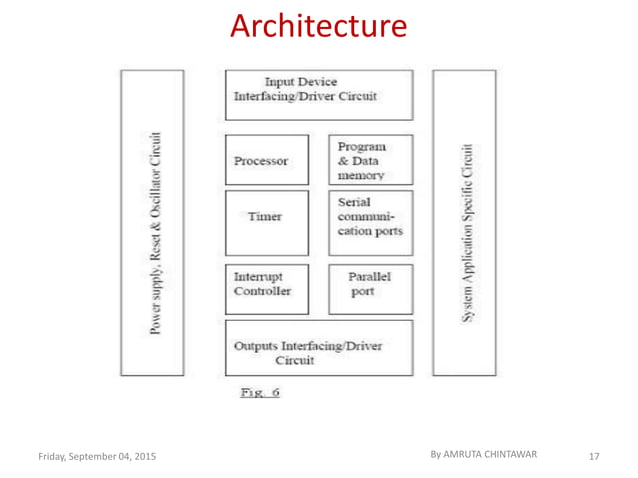 Introduction To Embedded Architecture Pdf Operating Systems Computer Software And Applications
