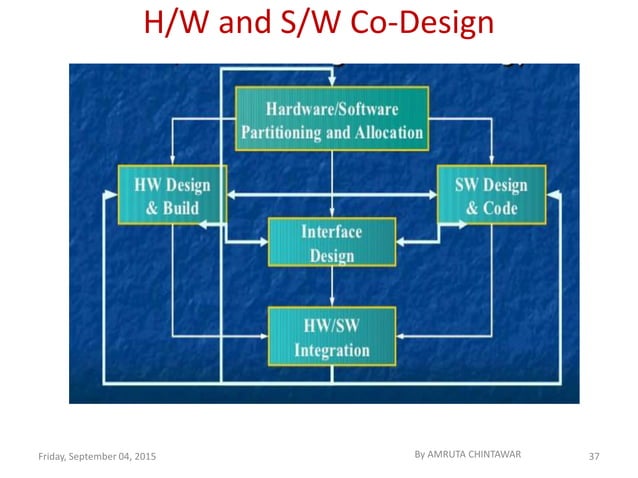 Introduction To Embedded Architecture Pdf Operating Systems Computer Software And Applications