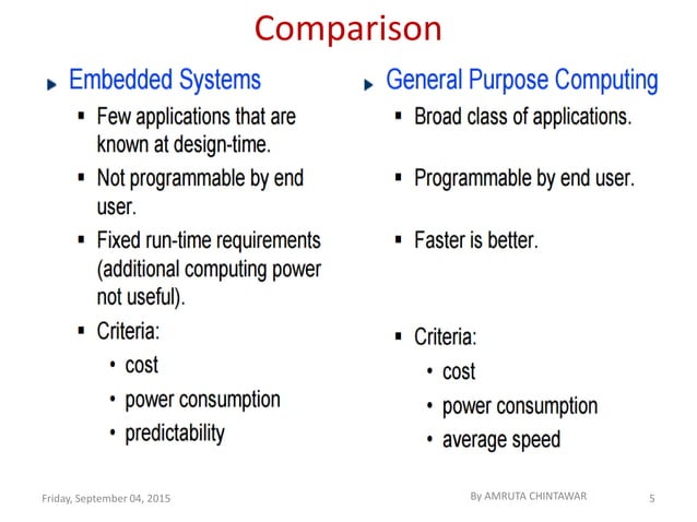 Introduction to Embedded Architecture | PDF | Operating Systems ...