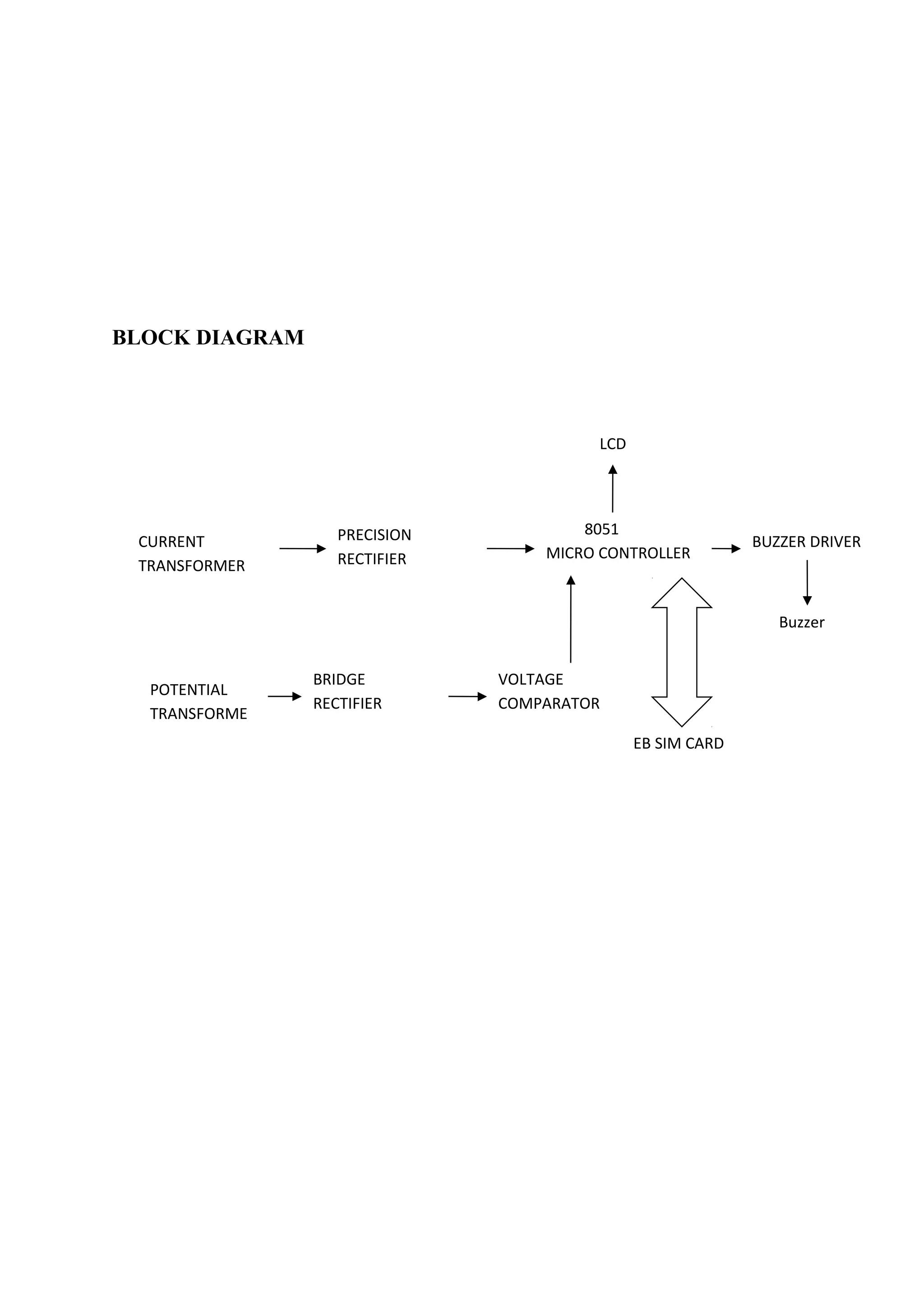 Embedded based eb sim card | DOC