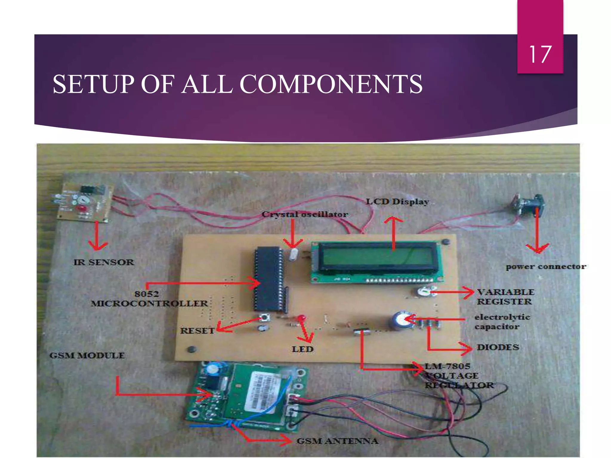 Embedded based home security system | PPTX