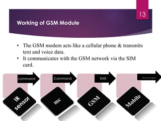 Embedded based home security system | PPTX