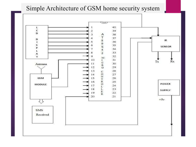 Embedded based home security system | PPTX