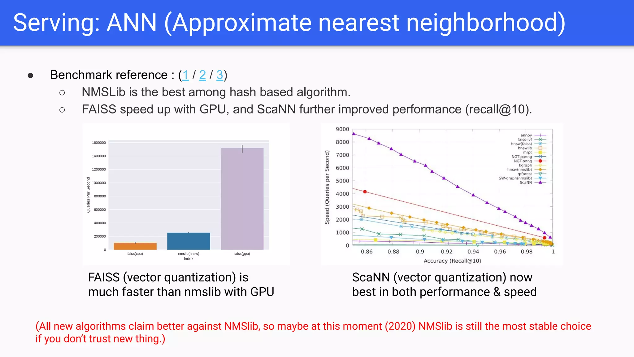 Embedded based retrieval in modern search ranking system | PPT | Free ...
