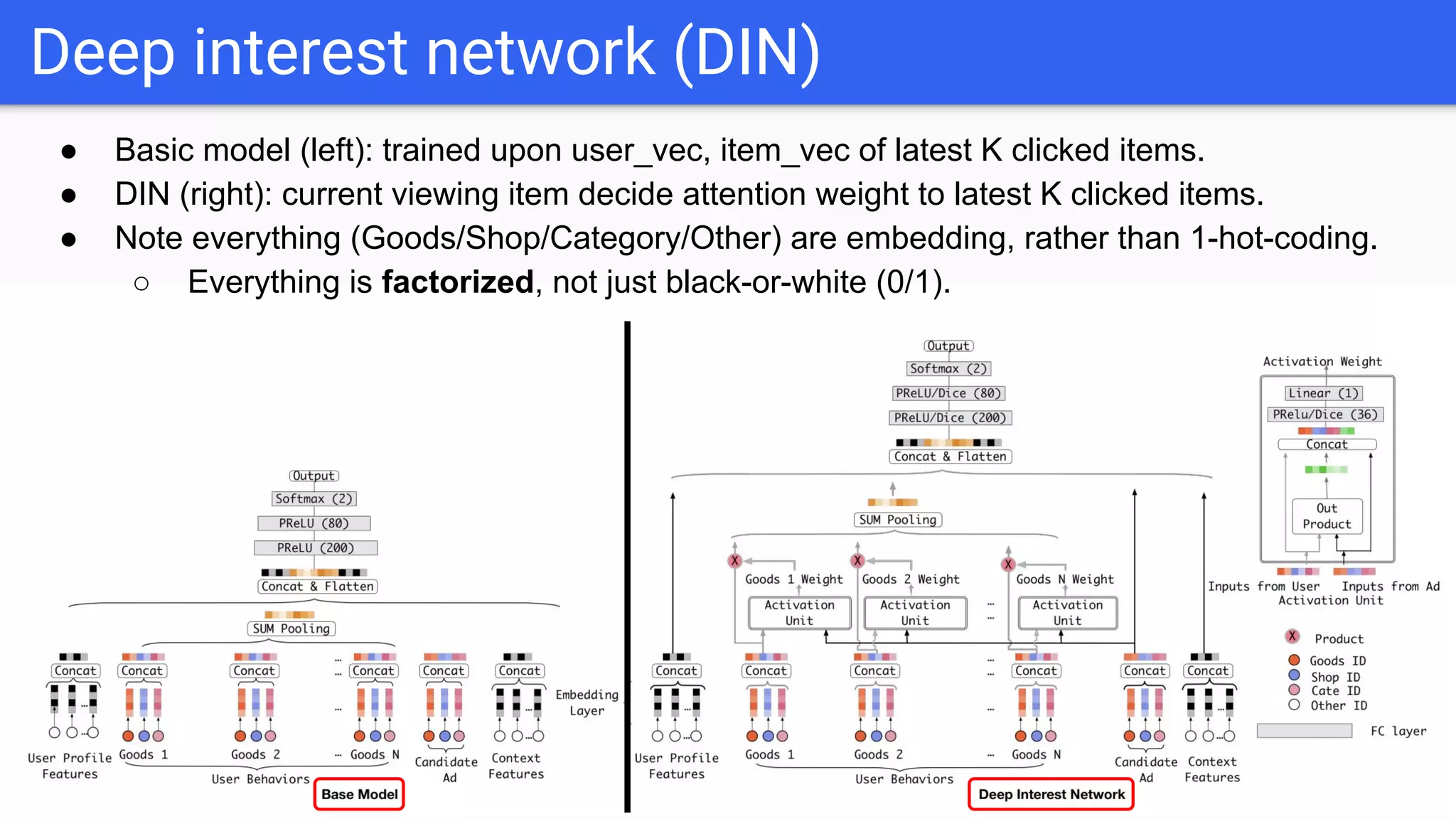 Embedded based retrieval in modern search ranking system | PPT