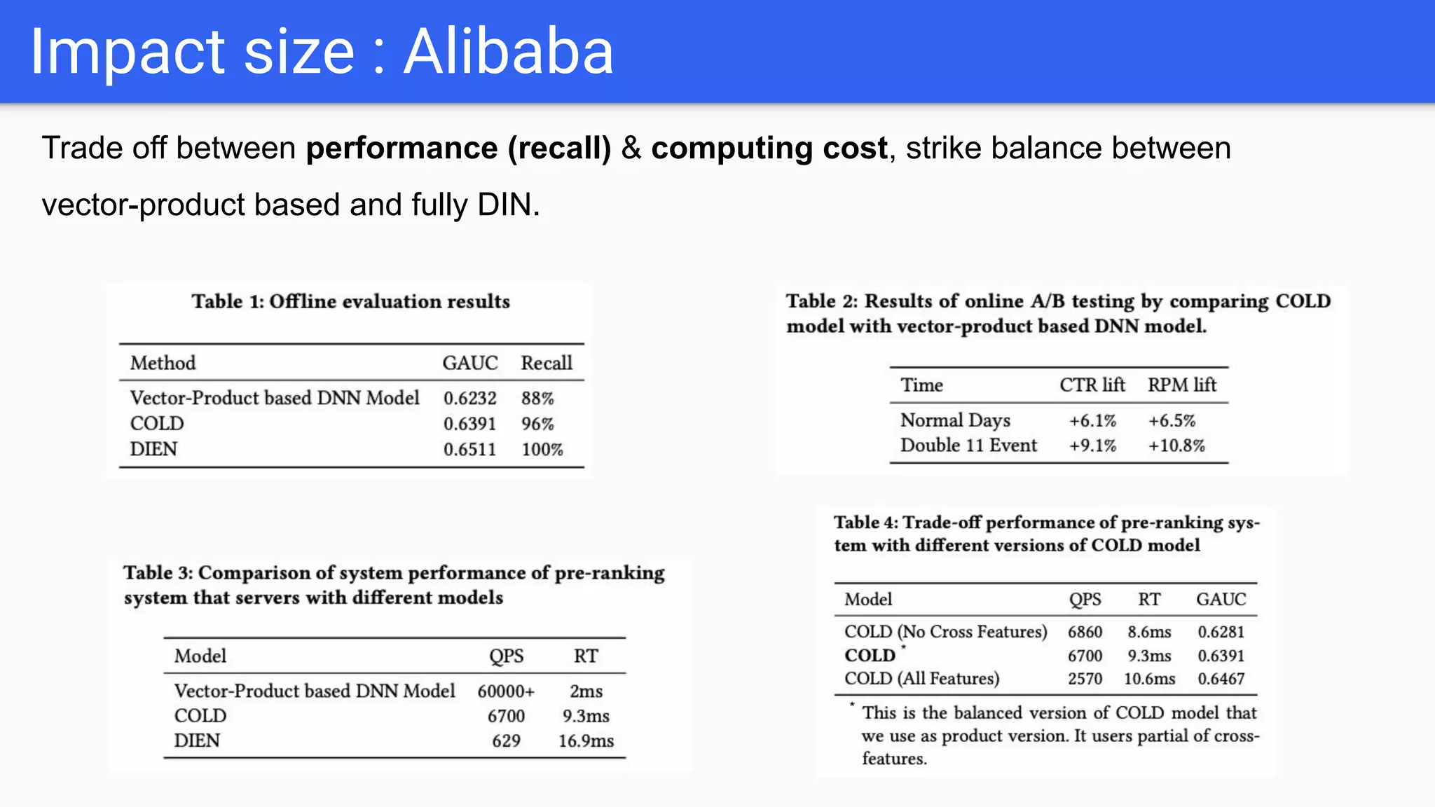 Embedded based retrieval in modern search ranking system | PPT | Free ...
