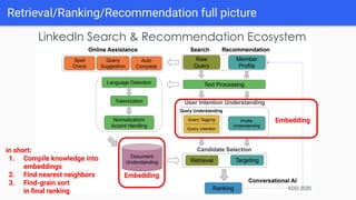 Embedded based retrieval in modern search ranking system | PPT