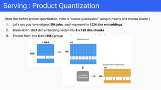 Embedded based retrieval in modern search ranking system | PPT | Free Download