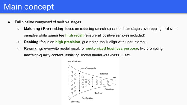 Embedded based retrieval in modern search ranking system | PPT | Free ...