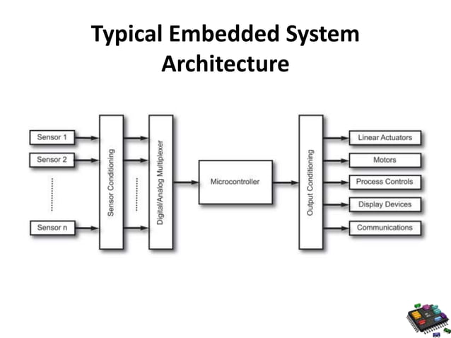 Embedded c c++ programming fundamentals master | PPTX | Programming Languages | Computing