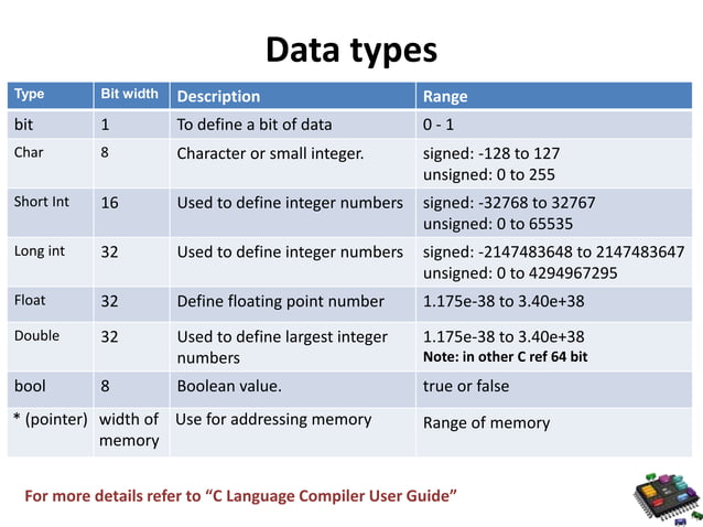 Embedded c c++ programming fundamentals master | PPTX | Programming Languages | Computing