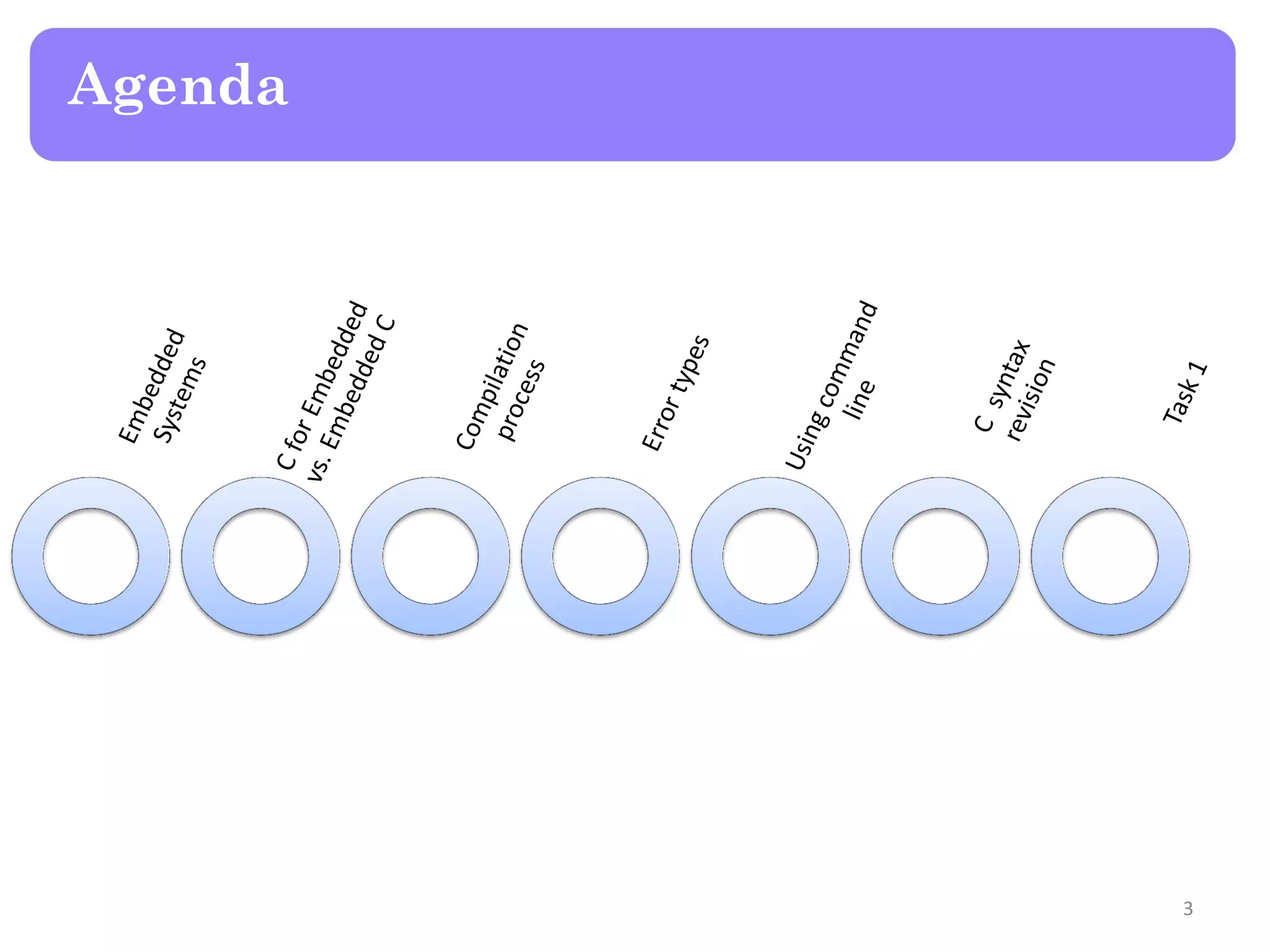 Embedded C - Lecture 1 | PDF