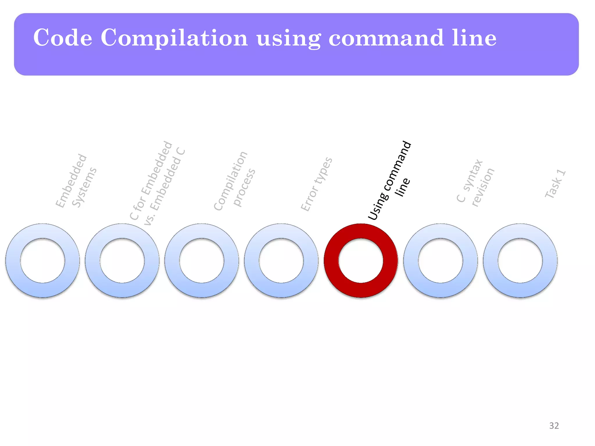 Embedded C - Lecture 1 | PDF