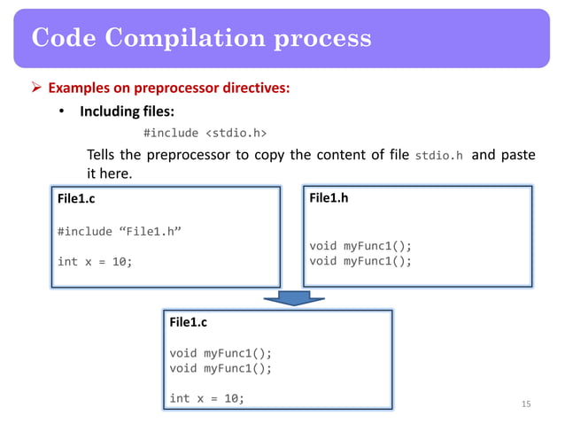 Embedded C - Lecture 1 | PDF | Programming Languages | Computing