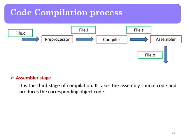 Embedded C - Lecture 1 | PDF | Programming Languages | Computing