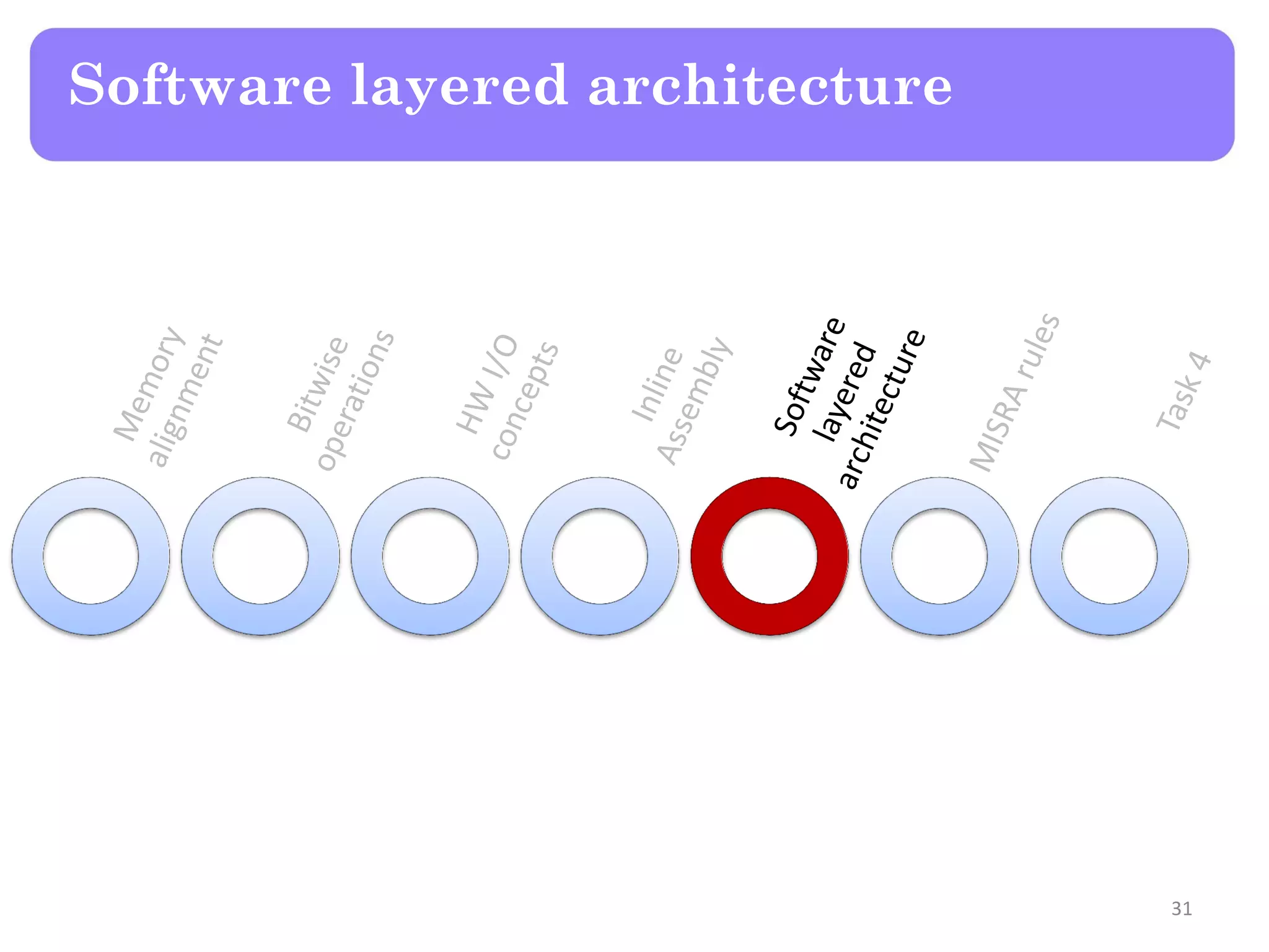 Embedded C - Lecture 4 | PDF | Programming Languages | Computing
