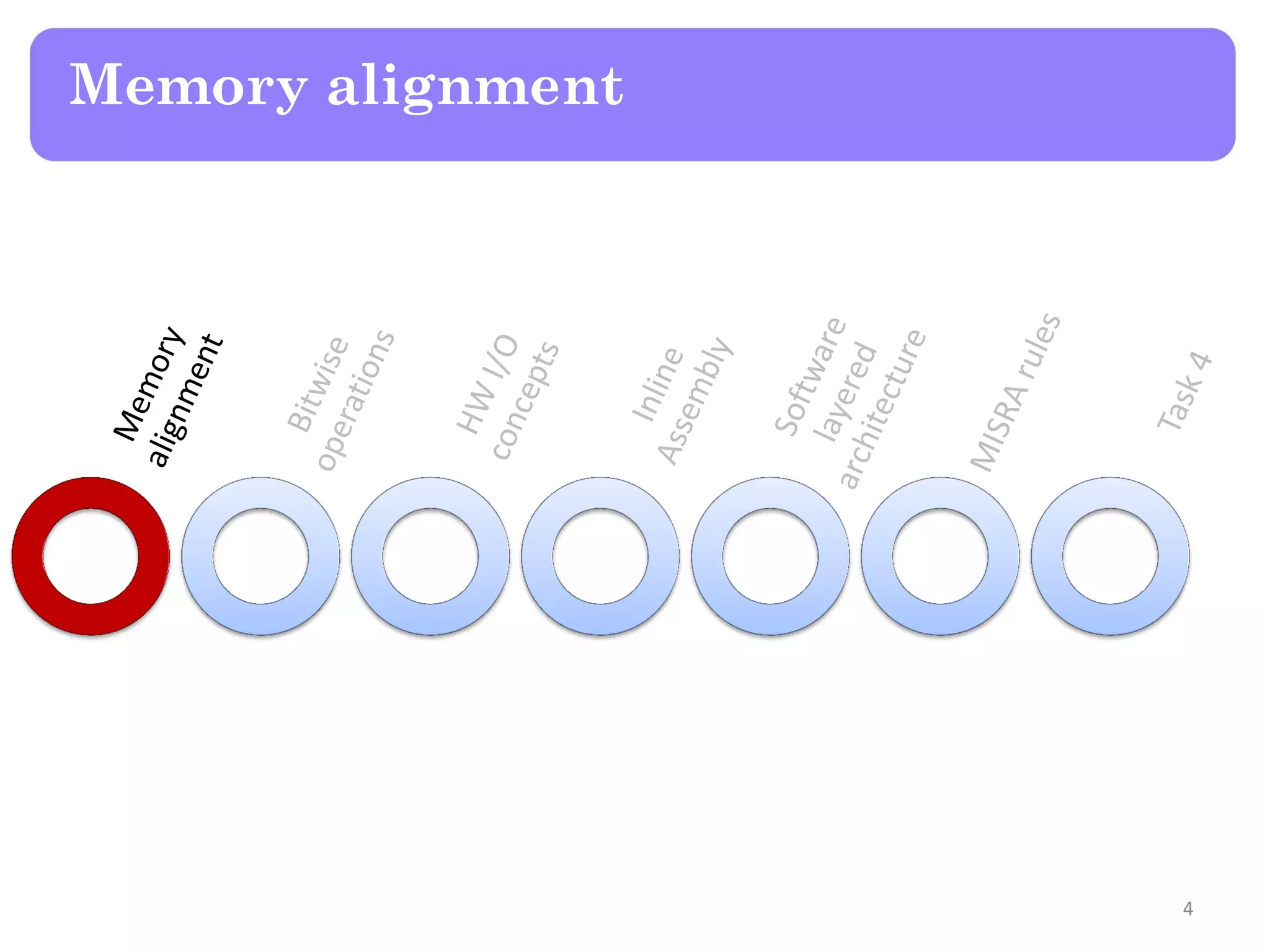 Embedded C - Lecture 4 | PDF | Programming Languages | Computing