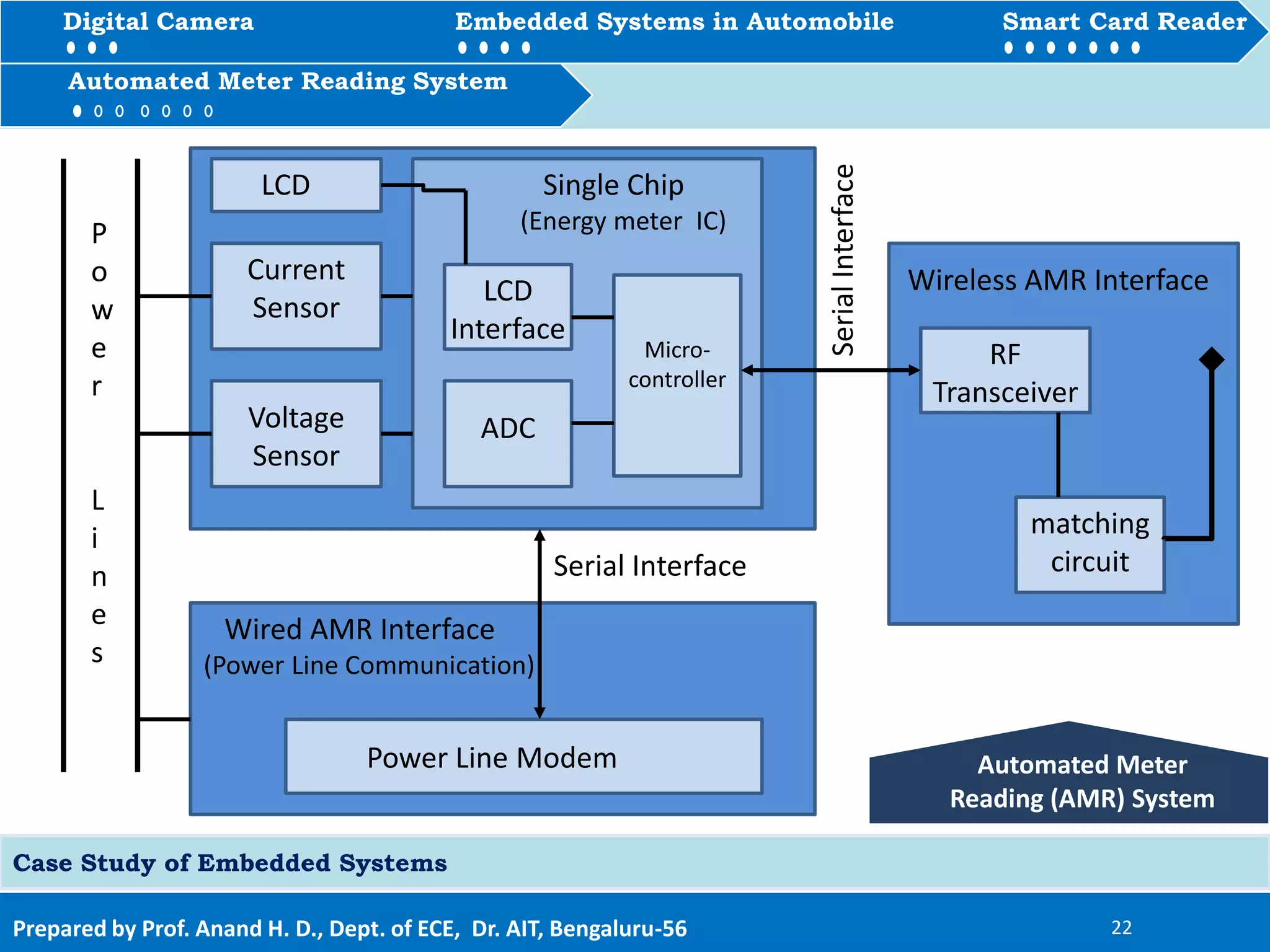 Case Study of Embedded Systems | PDF