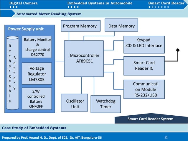 Case Study of Embedded Systems | PDF